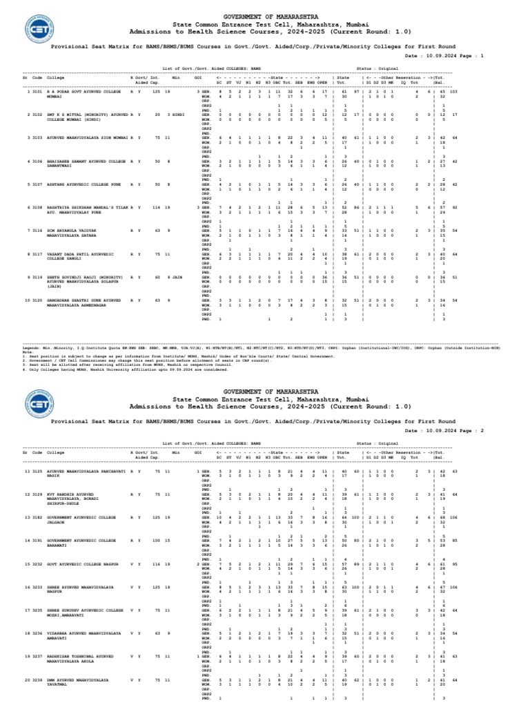 Seat Matrix AHU SQ R1-1 | PDF