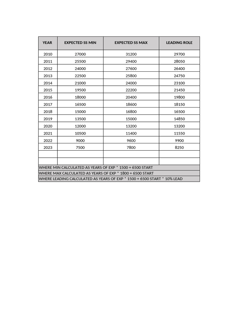 Salary Structure - 2024 | PDF