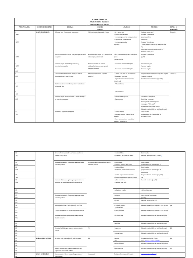 Planificacion Ase 4º | PDF