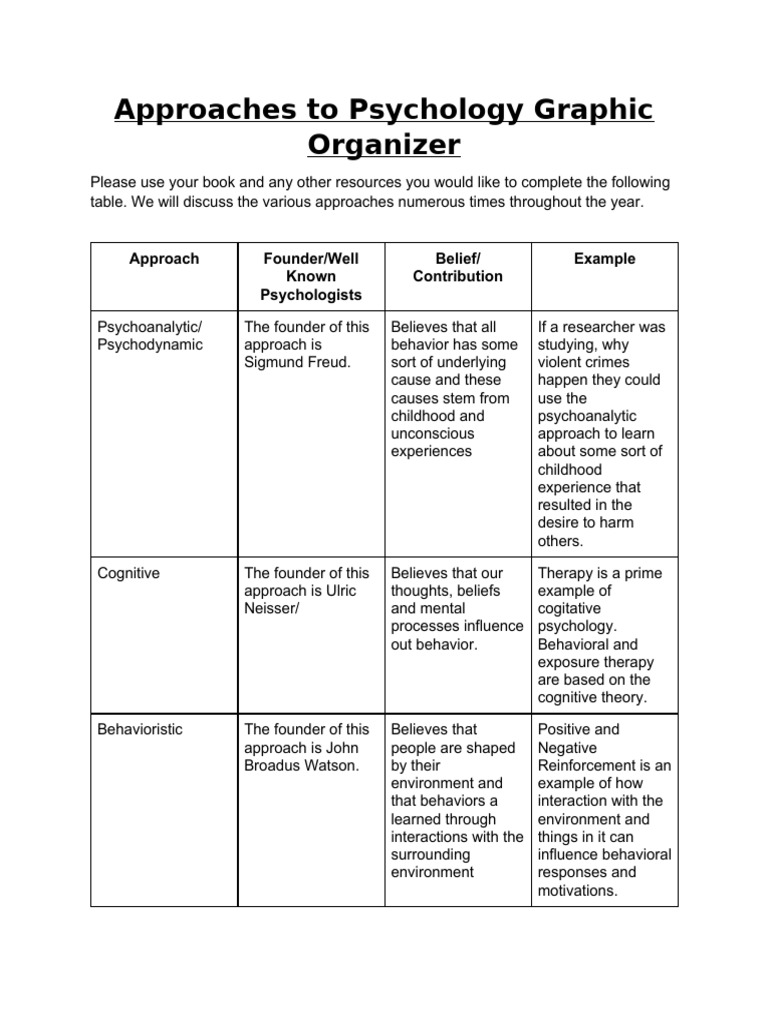 Approaches To Psychology Graphic Organizer | PDF