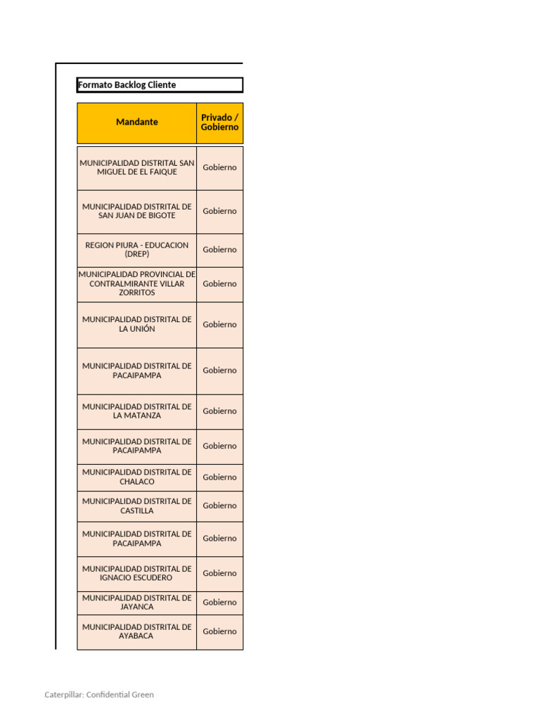 Formato Backlog - Ejecucion de Obras | PDF