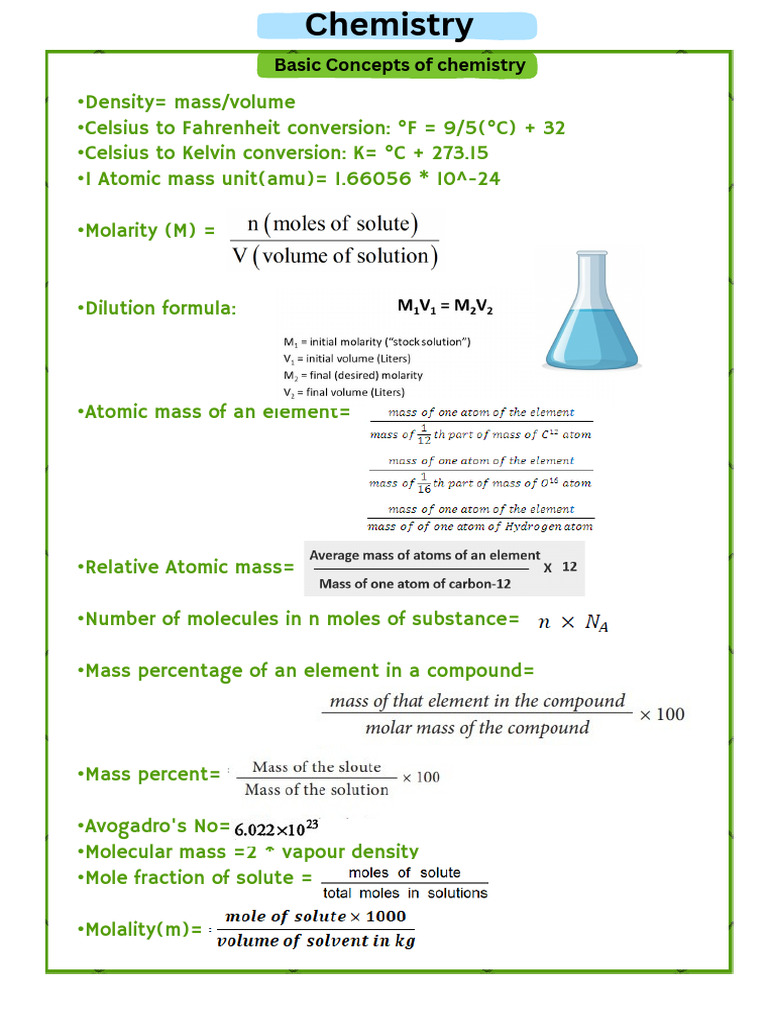Formula Sheet Chemistry Class 11 | PDF