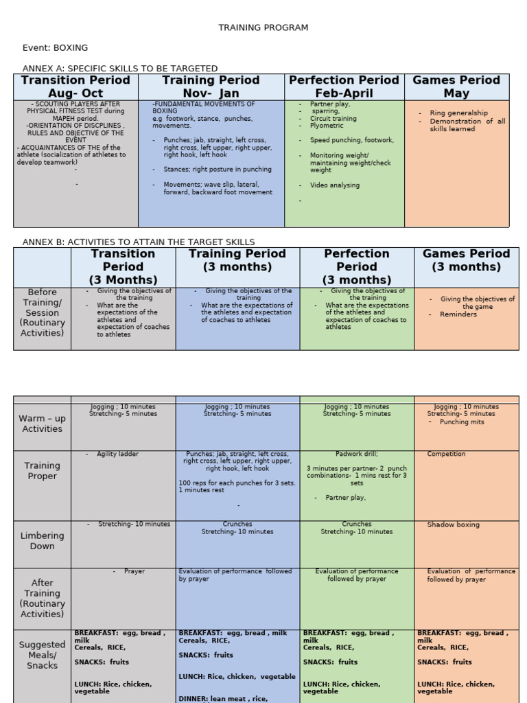 Training Program (Final Output) | PDF | Lunch | Meal