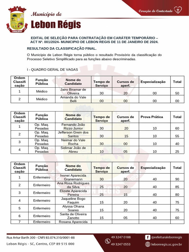 Classificacao Final 4 Pdf