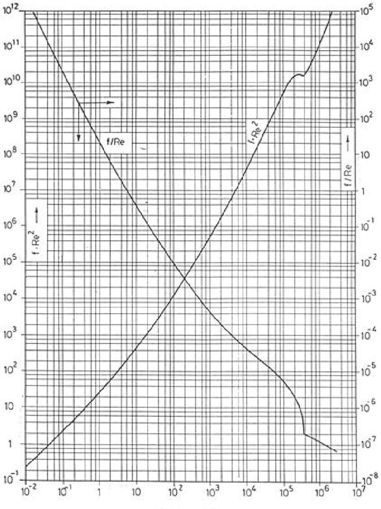 Ülepedési Nomogram | PDF