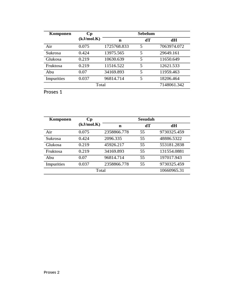 Analisis Energi Proses Fermentasi | PDF | Sains & Matematika