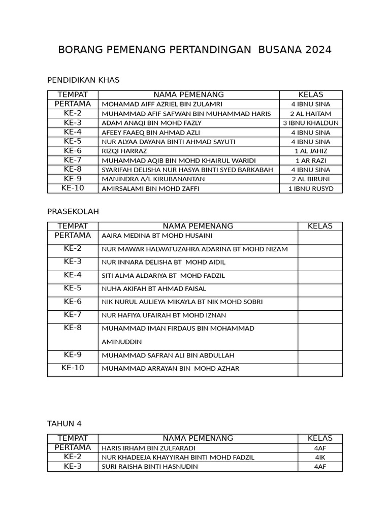Borang Pemenang Pertandingan Busana 2024 | PDF