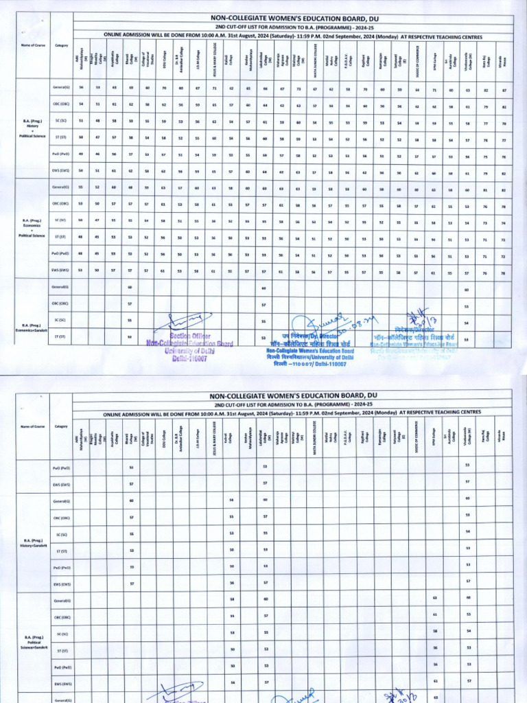 Ncweb 2nd Cut Off 2024 Ba | PDF