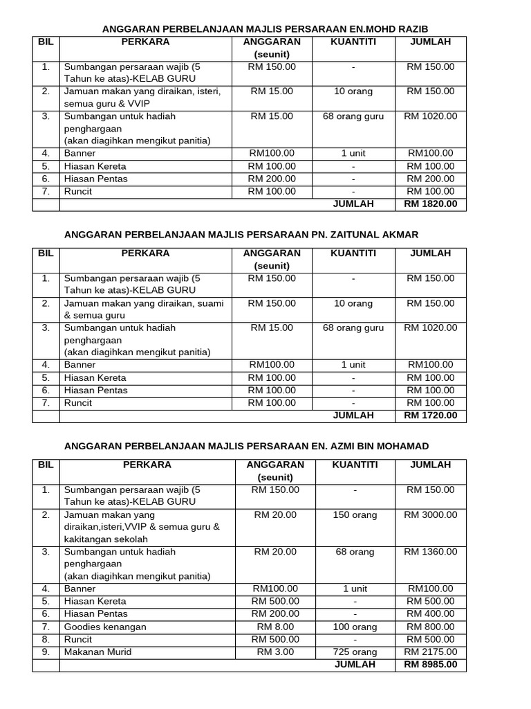 Anggaran Perbelanjaan Majlis Persaraan | PDF
