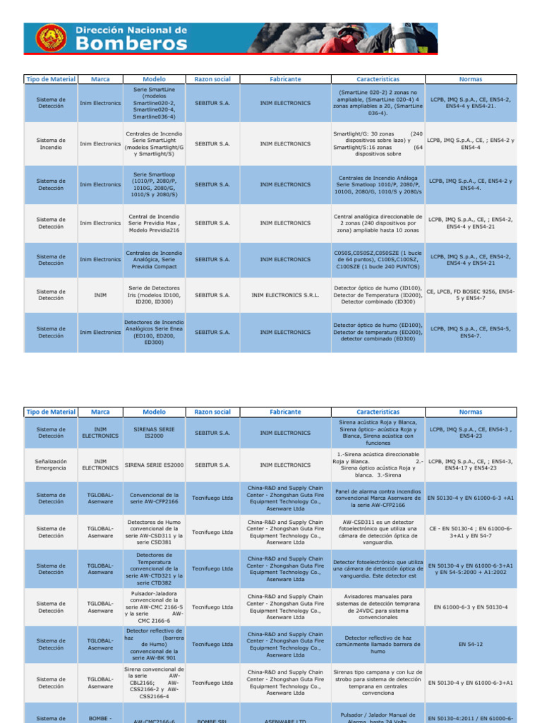 Homologaciones DNB 2020 | PDF