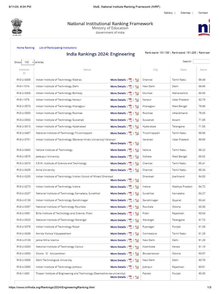 MoE, National Institute Ranking Framework (NIRF) | PDF