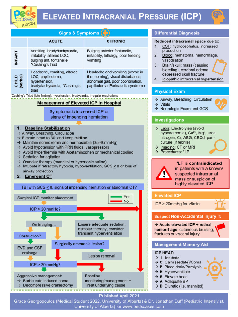 Elevated ICP Grace Georgopoulos (SP Edit) | PDF