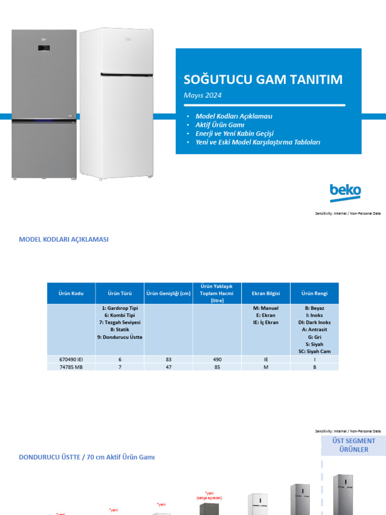 Dolap İncele | PDF