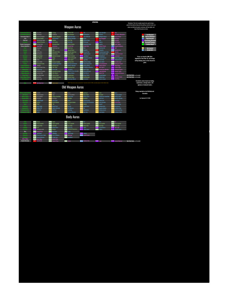 Swordburst 2 Aura Pricelist 2.0 | PDF