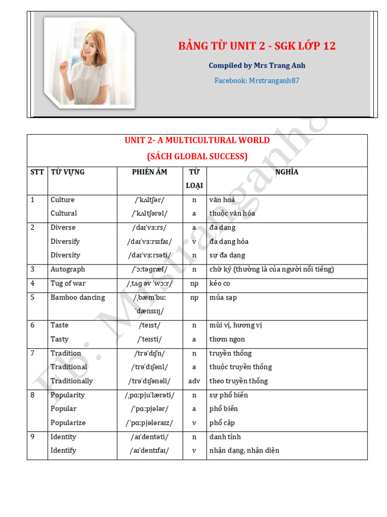 B NG T Unit 2 - L P 12 (5 Sách) | PDF