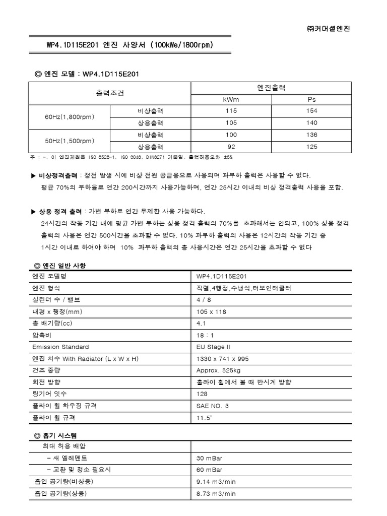 Wp4.1d115e201 Data Sheet (220615) | PDF