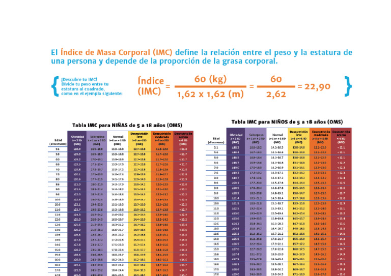 Tablas IMC Niños y Niñas de 6 A 18 | PDF