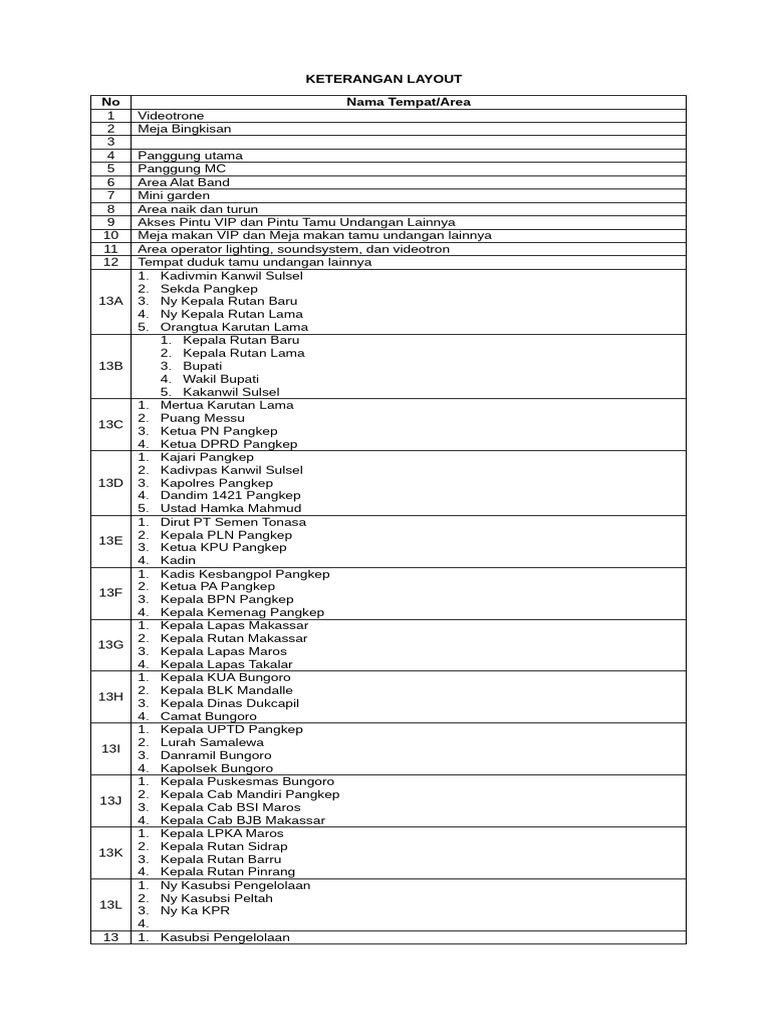 Layout Ruangan | PDF