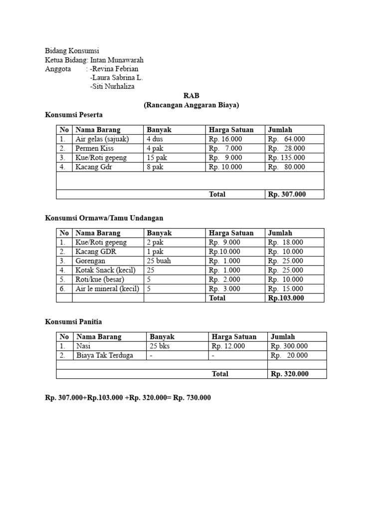 RAB Bid. Konsumsi ML | PDF