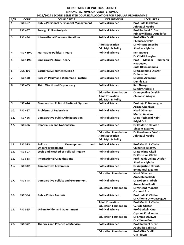 2023 2024 Second Semester Course Allocation-2 | PDF | Science ...
