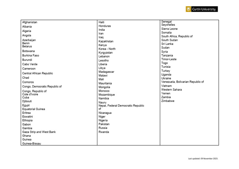 Country List | PDF