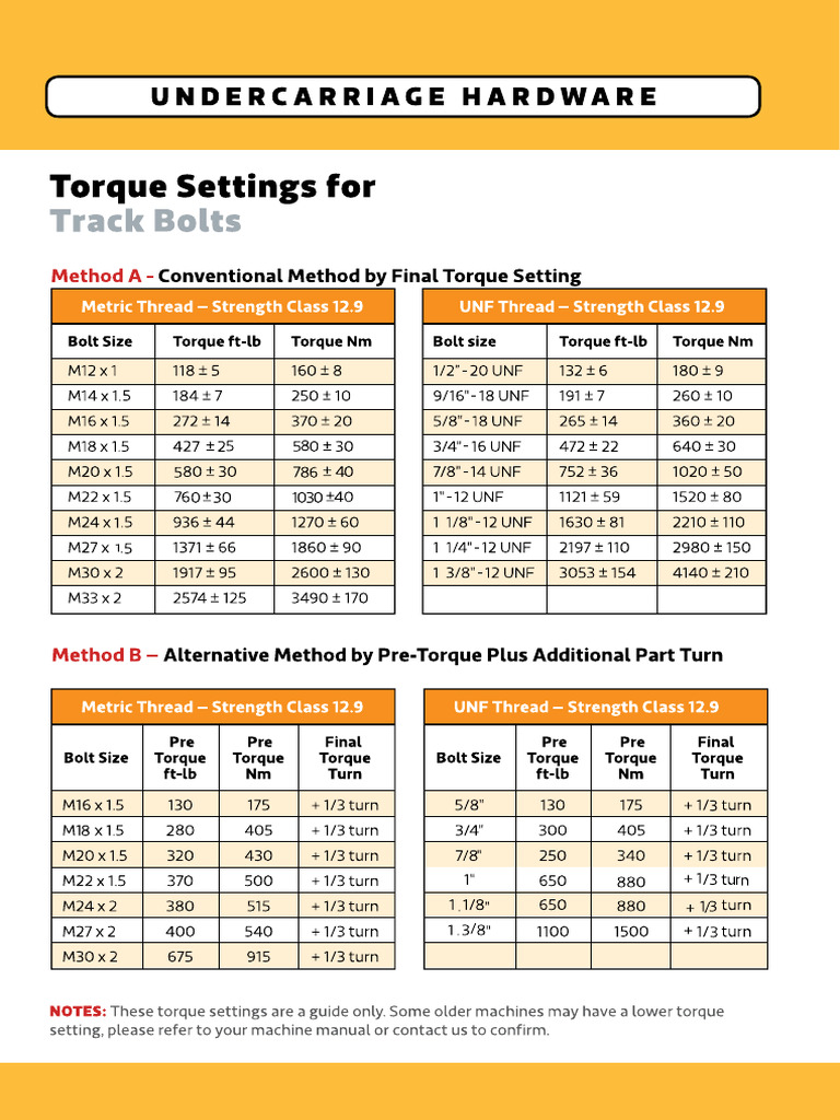 Track Bolt Torque Settings | PDF
