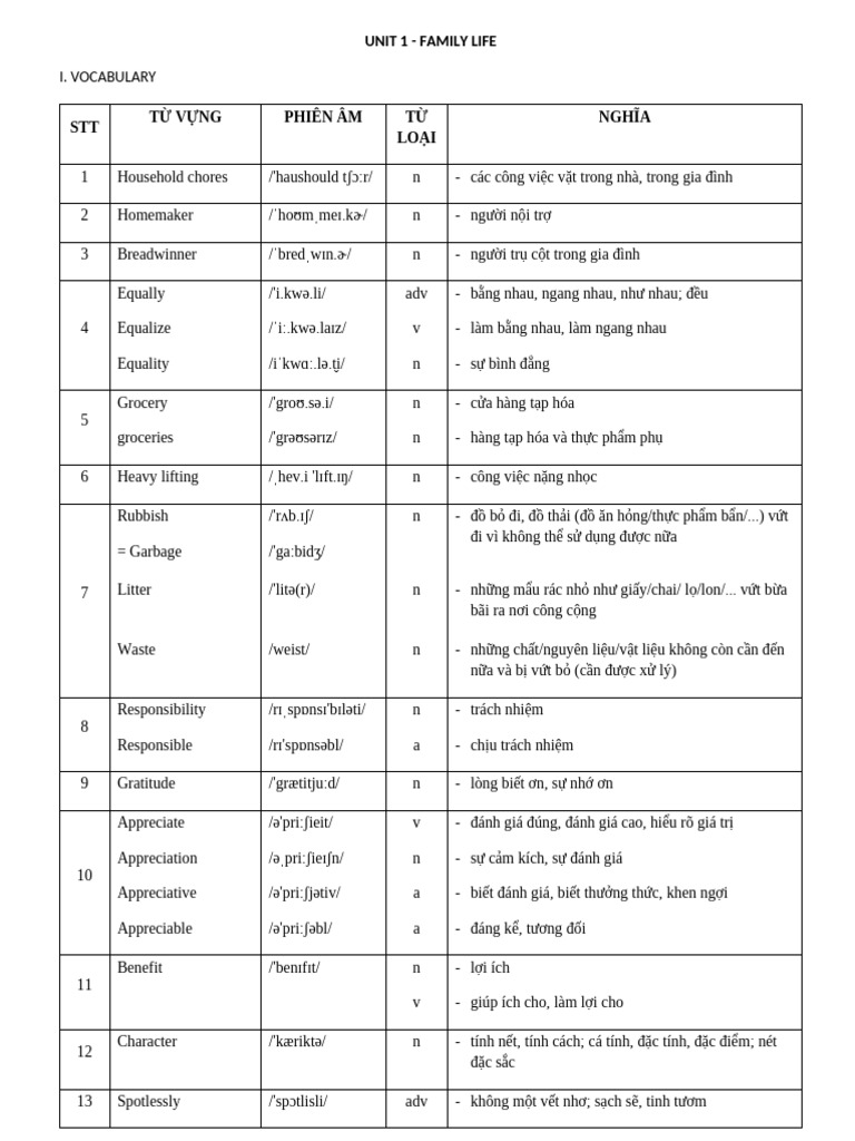 UNIT 1 - Vocabulary & Grammar | PDF