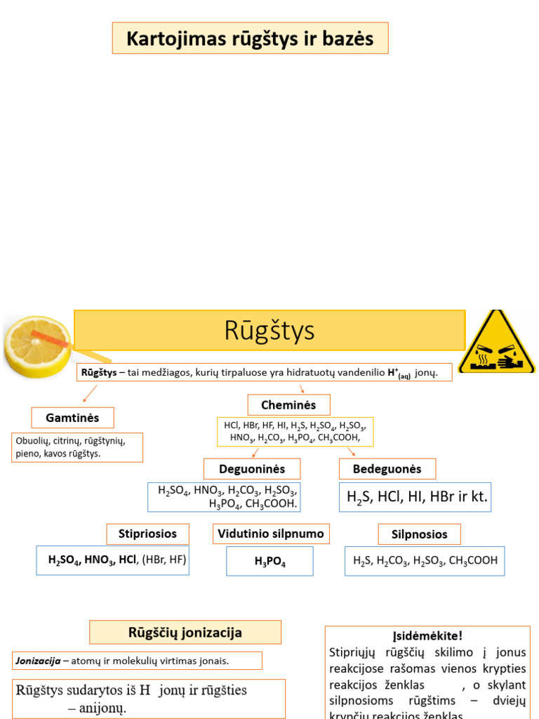 Kartojimas Rugstys Bazes Jonizacija | PDF