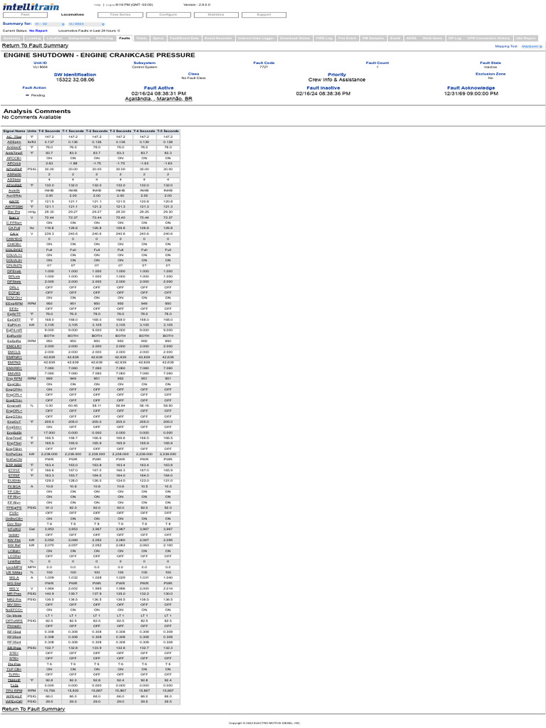Locomotive Fault Data 4 | PDF