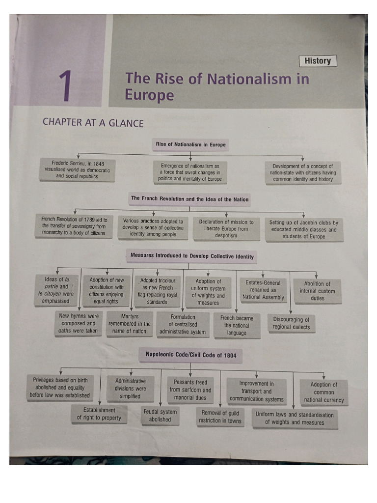 Europe Nationalism | PDF