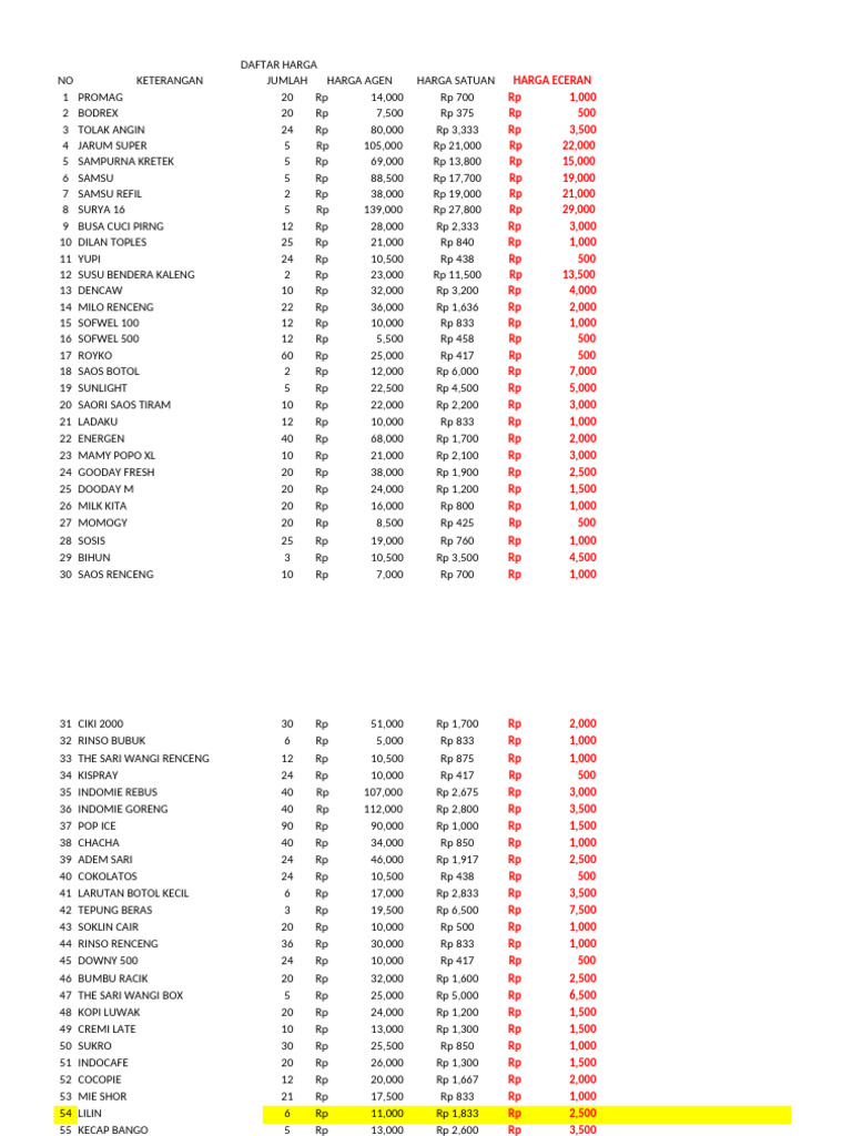 Daftar Harga Warung | PDF