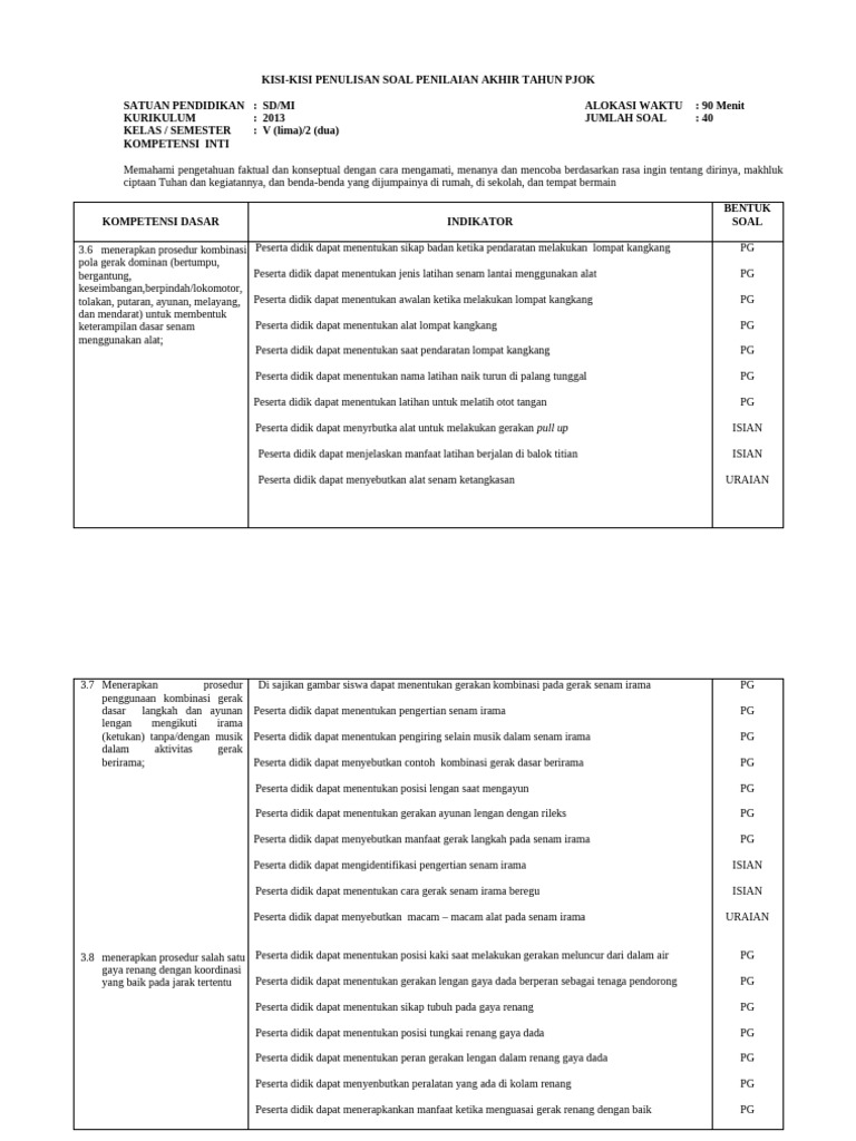 Kisi-Kisi Pat Pjok KLS 5 SMSTR 2 Tp. 2023 - 2024 - Tanpa Soal | PDF