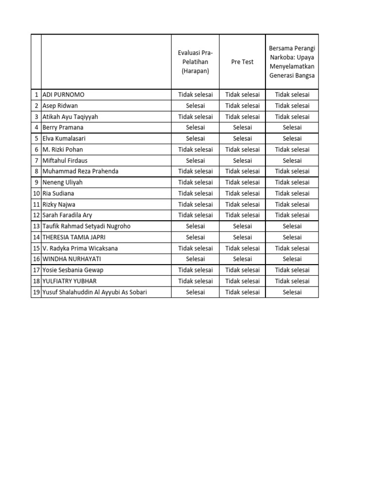 Progres Pengerjaan BLC Dan Pre Test PPK TYPE C 12 September 2024 DKI ...