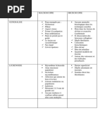 Programme Education Civique Et Morale Secondaire | PDF