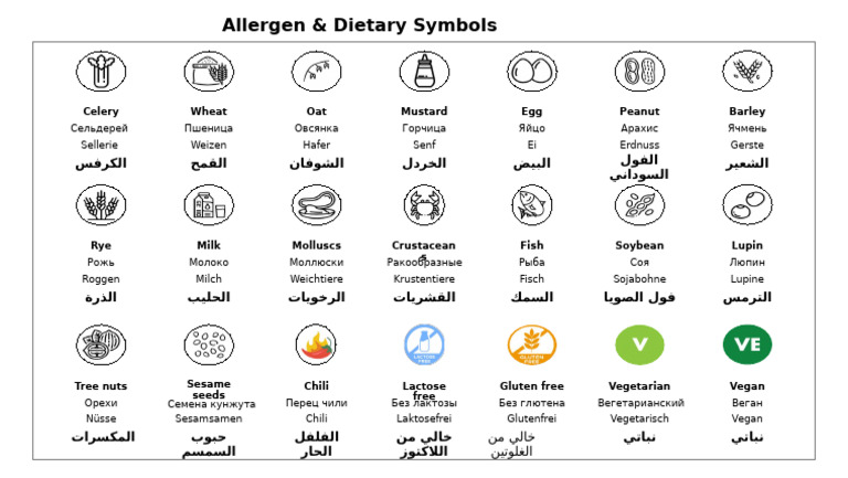 Allergen Symbols | PDF