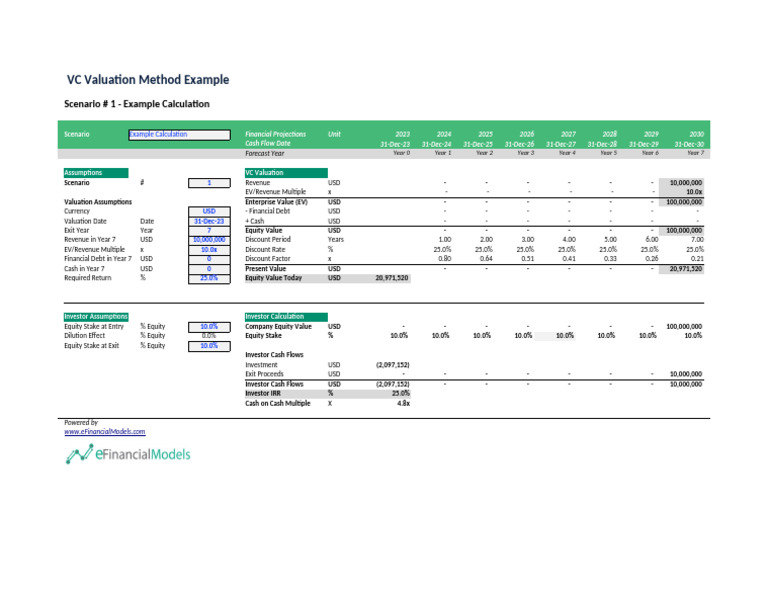 VC Valuation Template V1.0 | PDF