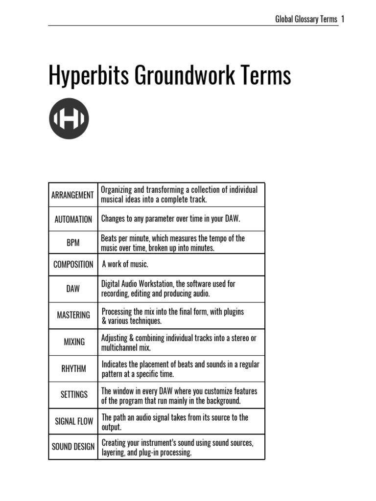 Hyperbits Groundwork - Global Glossary Terms | PDF