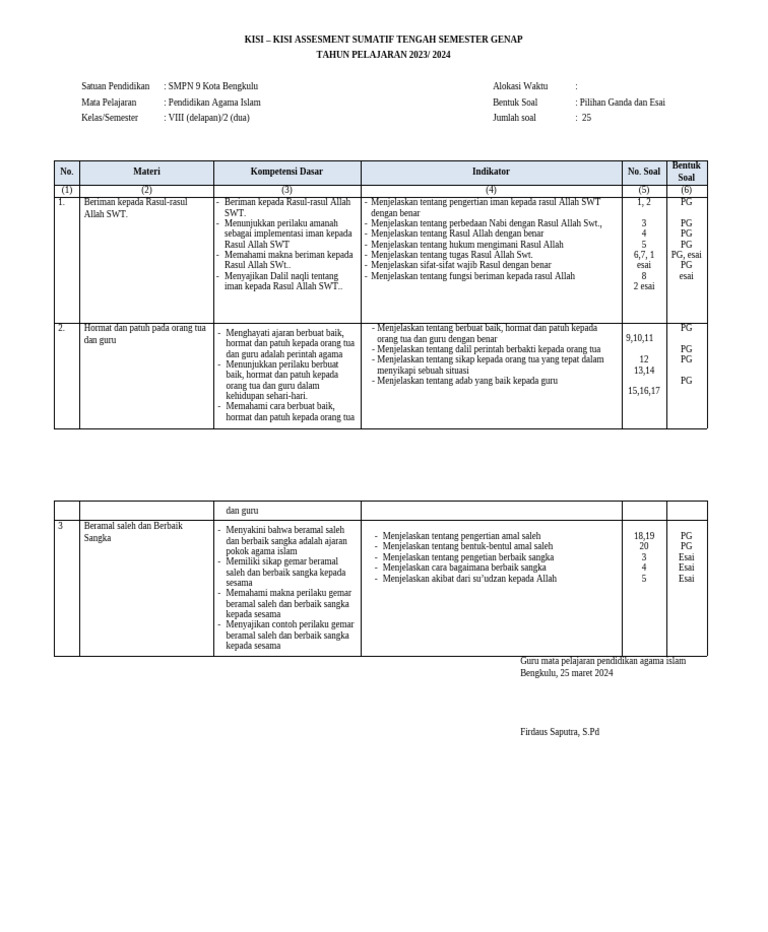 Kisi Kisi Asesmen Tengah Semester Agama Kelas 8 Semester Genap | PDF
