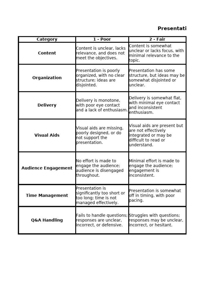 Rubric(Ppt) | PDF