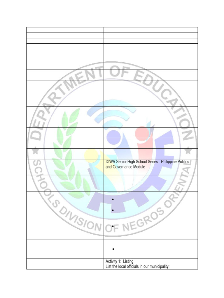 HUMSS PG12-Ii-30 Session 38 | PDF