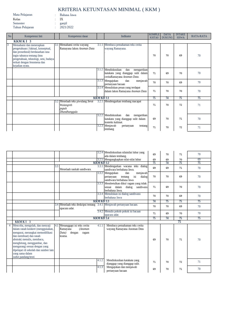 6.KKM Bhs Jawa kls 9 | PDF