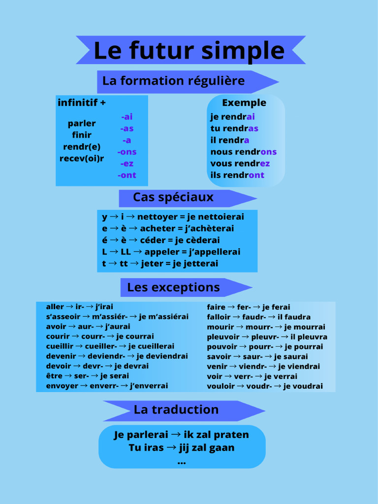 FS - Schéma | PDF
