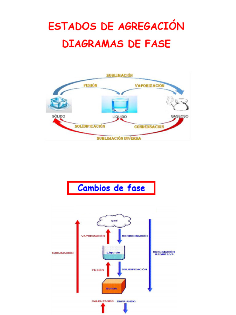 8-estados-de-agreg-diagramas-de-fases-q9-pdf