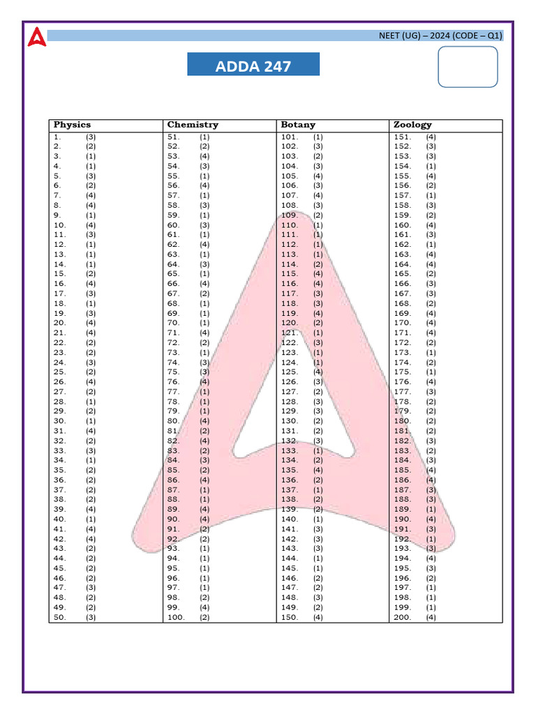 NEET Answer Key 2024 PDF SET Q1 1 | PDF