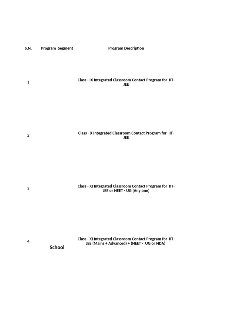 Vishwodaya Eduventures | PDF