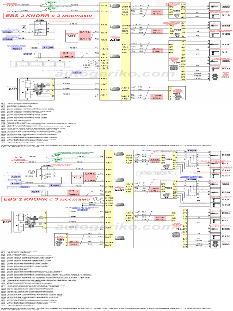 EBS 2 KNORR MAN - Автозапчасти и автоХитрости | PDF