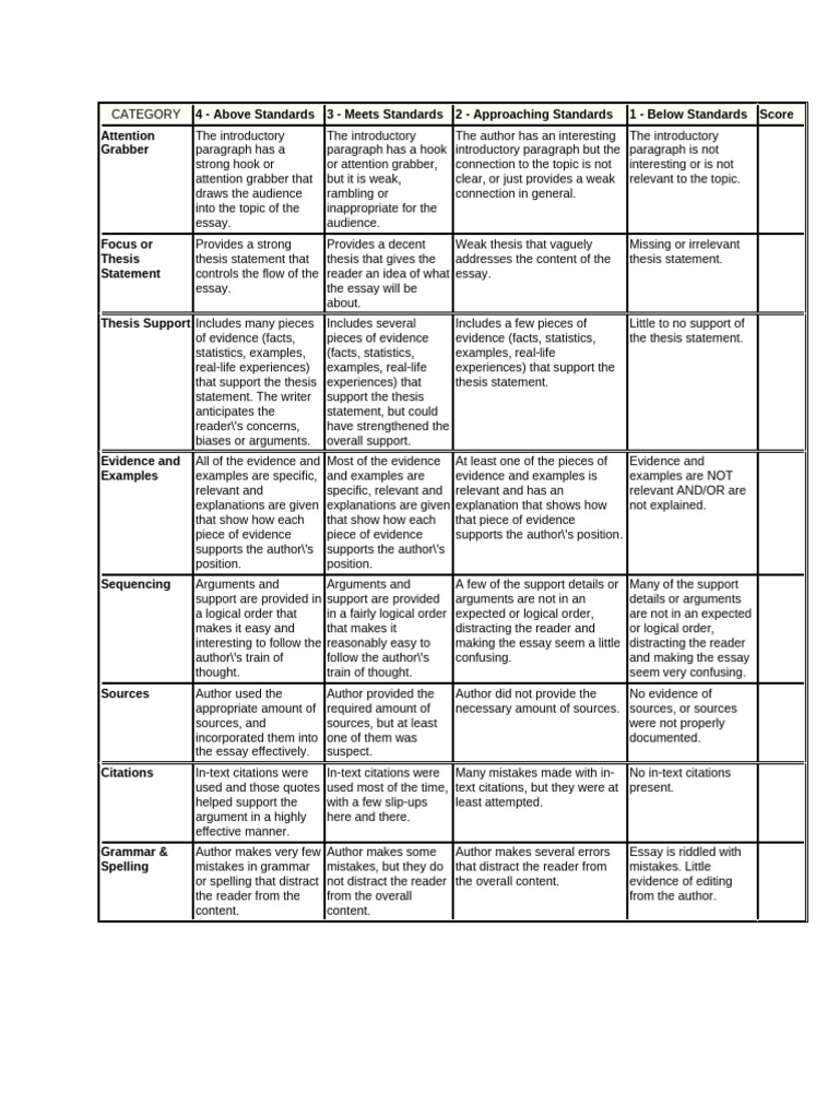 Argumentative Essay Rubric | PDF