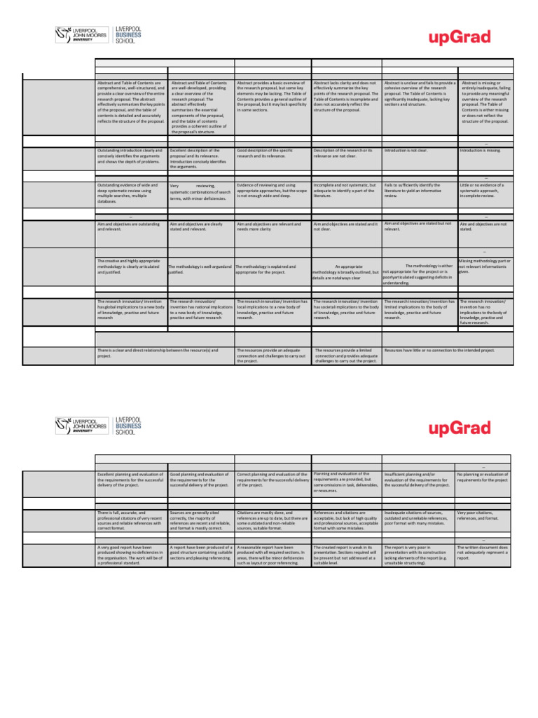 Proposal+Rubrics Docx+updated | PDF