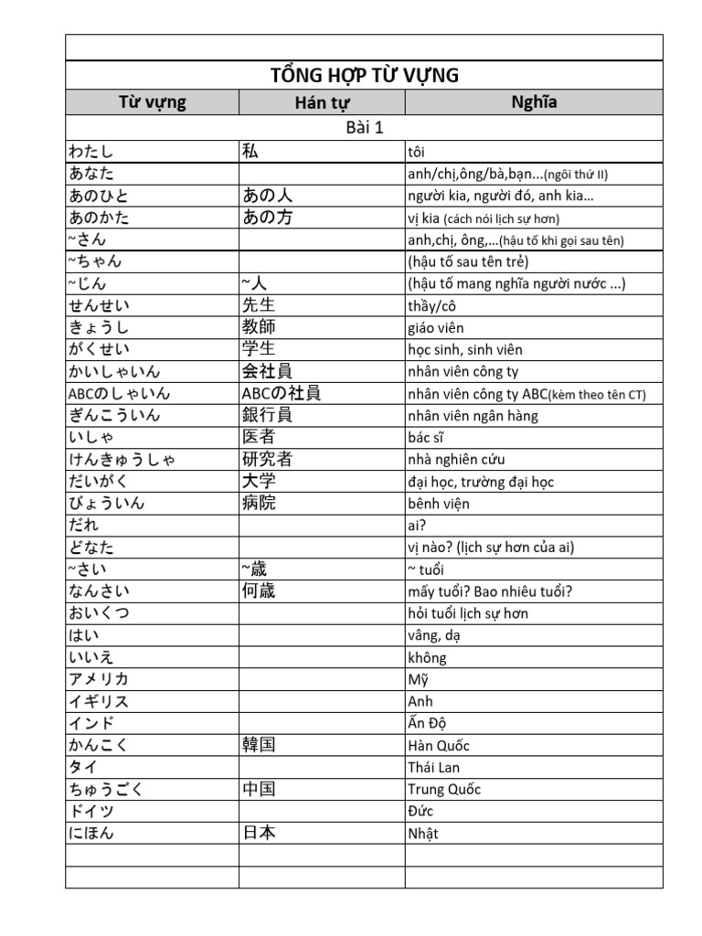 T NG H P T V NG Bài 1 - 11 | PDF