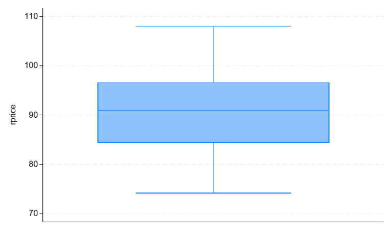 Rprice Box Plot | PDF
